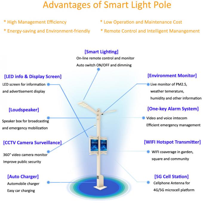 20m Height Galvanized Steel Light Pole Public Square Lighting Tower